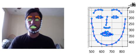 Landmarks Are Completely Incorrect Issue Adrianb Face Alignment Github