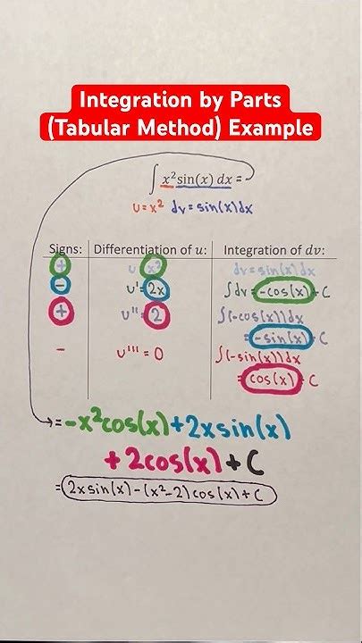Integration By Parts Tabular Method Example Shorts Calculus Math Youtube