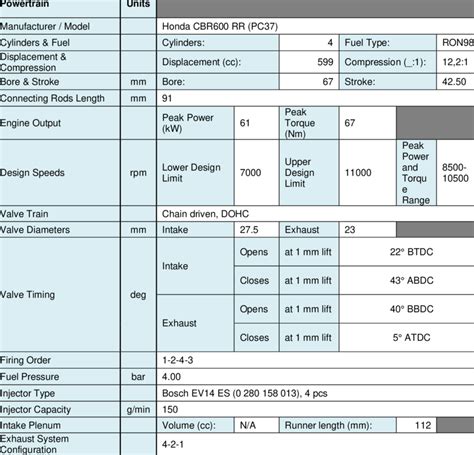 Formula Race Car Engine Parameter Download Scientific Diagram