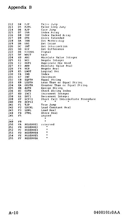 P Code P Machine P System Pascal For Small Machines
