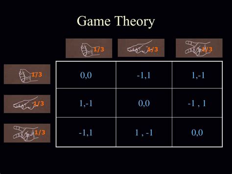 ppt comp math 553 algorithmic game theory powerpoint presentation