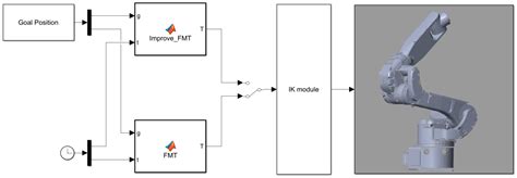 Trajectory Planning and Singularity Avoidance Algorithm for Robotic Arm Obstacle Avoidance Based ...