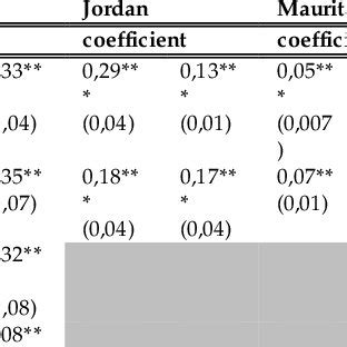Error Correction Model Download Table