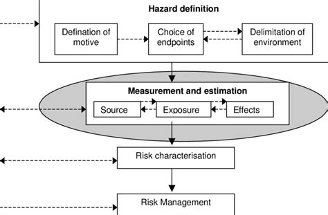 Ecological Risk Assessment Ecological Risk Assessment