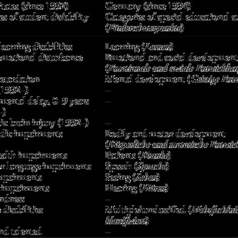 Classifi Cation Systems Of Sen Usgermany Compared Download Table