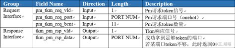 Verilog开源项目——百兆以太网交换机（四）令牌桶管理单元设计fpga 令牌桶 Csdn博客