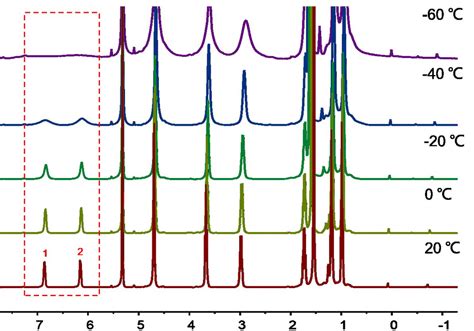 Fig S16 Variable Temperature 1 H Nmr Spectra 400 Mhz Cd 2 Cl 2 Of Download Scientific