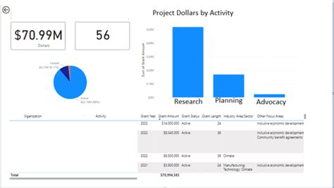 Shaping Multiple Select Survey Data For Visualizat Microsoft Fabric Community