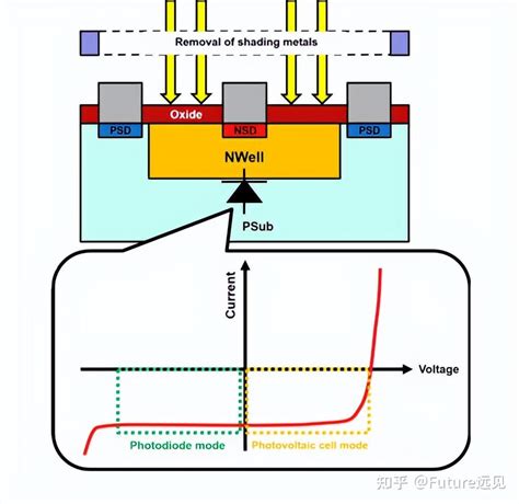 Chip发表日本庆应义塾大学takaya Sugiura团队长篇综述论文：用于独立大规模集成芯片和物联网应用的电路和器件 知乎