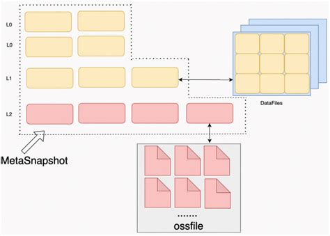 about database kernel polardb x engine building a cost effective