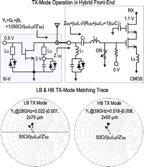 figure 1 from high efficiency 28 39 ghz hybrid transceiver utilizing