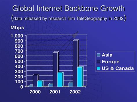Ppt Brief Introduction Of High Speed Circuits For Optical Communication Systems Powerpoint