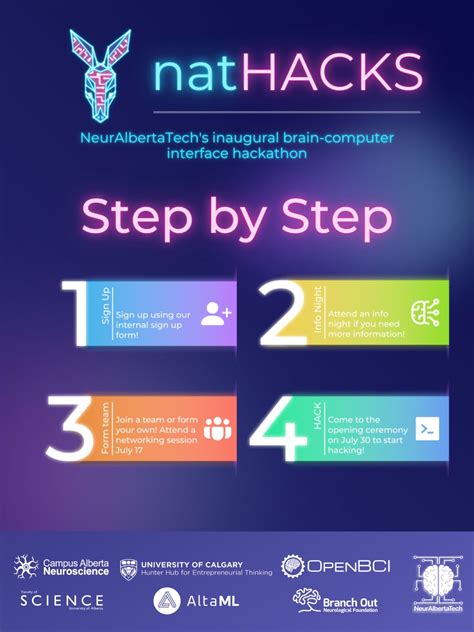 Annette Lau On Linkedin Neurotech Neuroscience Bci Braincomputerinterface Hackathon