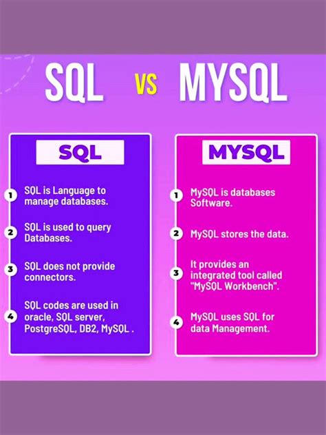 sql mysql shorts feed trending youtubeshorts shortvideo video