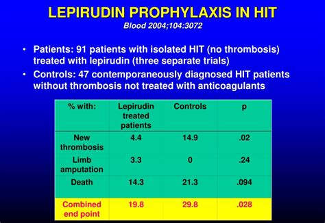 Splenectomy Antibiotic Prophylaxis
