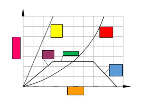 Force And Motion Visualization Diagram Quizlet Force And Motion Visualization Diagram Quizlet