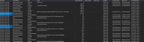 Orchestration Getting Stuck While Getting The Lock · Issue 2534