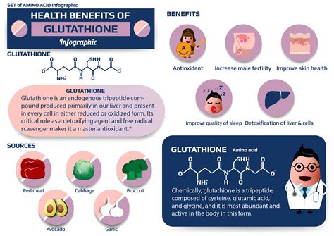 Glutathione Supplements A Complete Guide