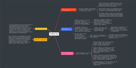 Probabilidad Mindmeister Mind Map
