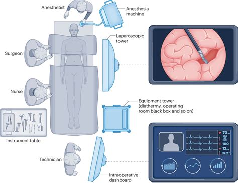 The Potential Of Ai In Surgery Digital Health Global