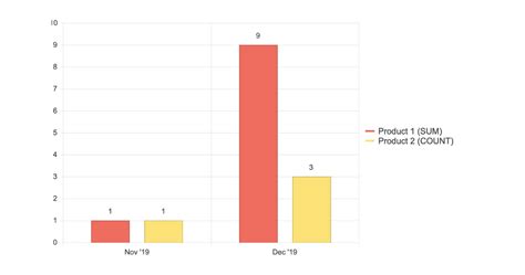 Blazor Chart Component Telerik Ui For Blazor