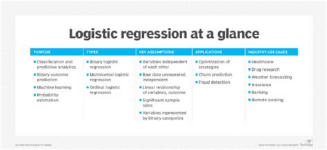 Regression Meaning Regression Analysis Formulas Explanation