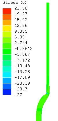 Rubber Hose How To Find Material Properties In Lateral Direction ResearchGate