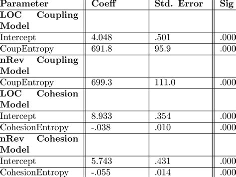 coupling and cohesion metrics model download table