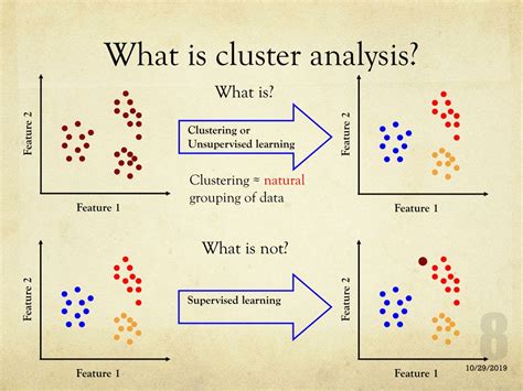 Ppt Introduction To Cluster Analysis Foundations And Applications
