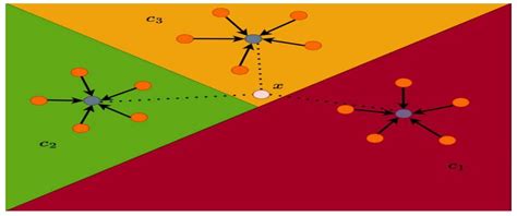 Top Remote Sensing Datasets For Training And Evaluating Ai Models Hackernoon