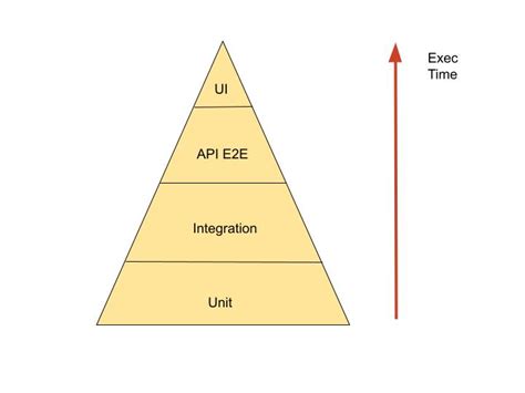 Anji Boddupally On Linkedin Streamlining Webdriver Management In Ui