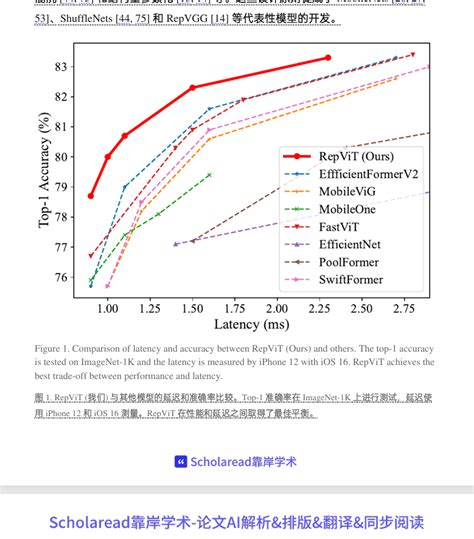 解读cvpr2024 论文分享repvit Revisiting Mobile Cnn From Vit Perspective Csdn博客