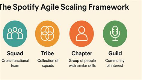 🎧 The Spotify Agile Scaling Framework Empowering Teams Without Losing The Beat