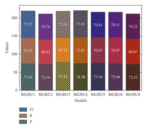 Effect Of Different Input Features On Model Performance Download