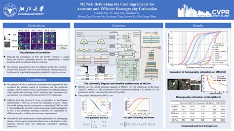 Cvpr Poster Mcnet Rethinking The Core Ingredients For Accurate And Efficient Homography Estimation