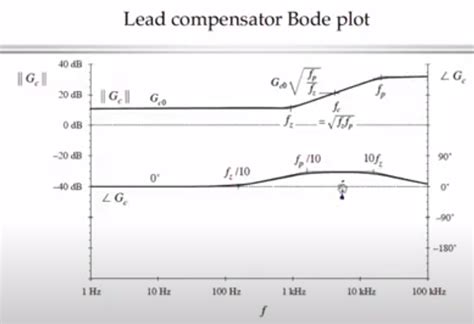 Operational Amplifier Op Amp Lead Compensator Design Electrical