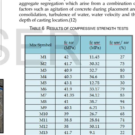 Relation Between Aggregatecement Ratio And Compacting Factor