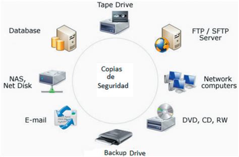 Replicación De Bases De Datos Postgresql Con Slony I