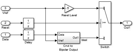 Ideal DAC Used For Comparison Download Scientific Diagram