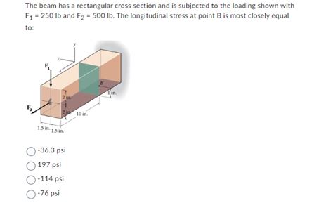 Solved The Beam Has A Rectangular Cross Section And Is Chegg