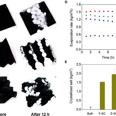 Scheme 1 Experimental Setup And Schematic Of SCs A Experimental Download Scientific Diagram