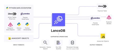 Gpu Accelerated Indexing In Lancedb