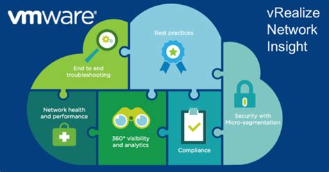 Vmware Vrni 5 2 To 6 0 Upgrade Next Level Sddc