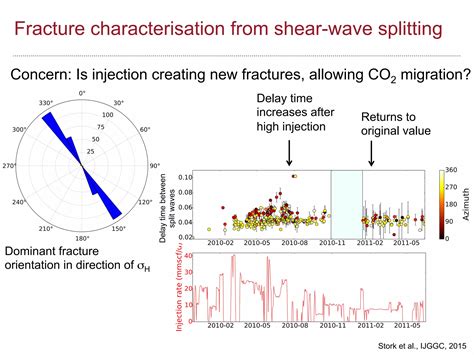 Passive Seismic Monitoring For Co2 Storage Sites Anna Stork University Of Bristol At Ukccsrc