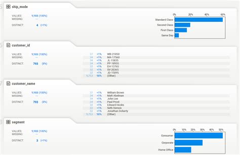 Tableau Sales Pipeline Dashboard Examples