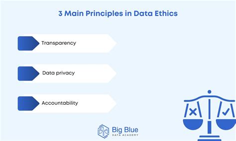 Data Ethics Definition Significance And Practices