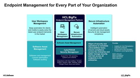 Hcl Bigfix The Endpoint Management Platform Dnug Stammtisch Hamburg Pdf Cloud Computing