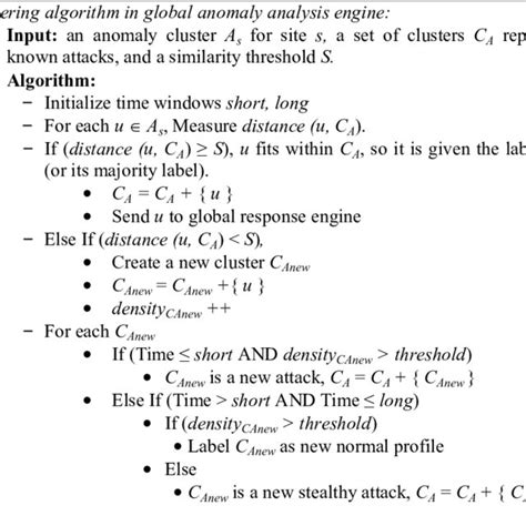 The Clustering Algorithm In Global Anomaly Analysis Engine Download