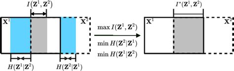 Figure 1 From Completer Incomplete Multi View Clustering Via