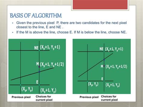 Mid Point Line Algorithm Computer Graphics Pptx Computing Technology And Computing